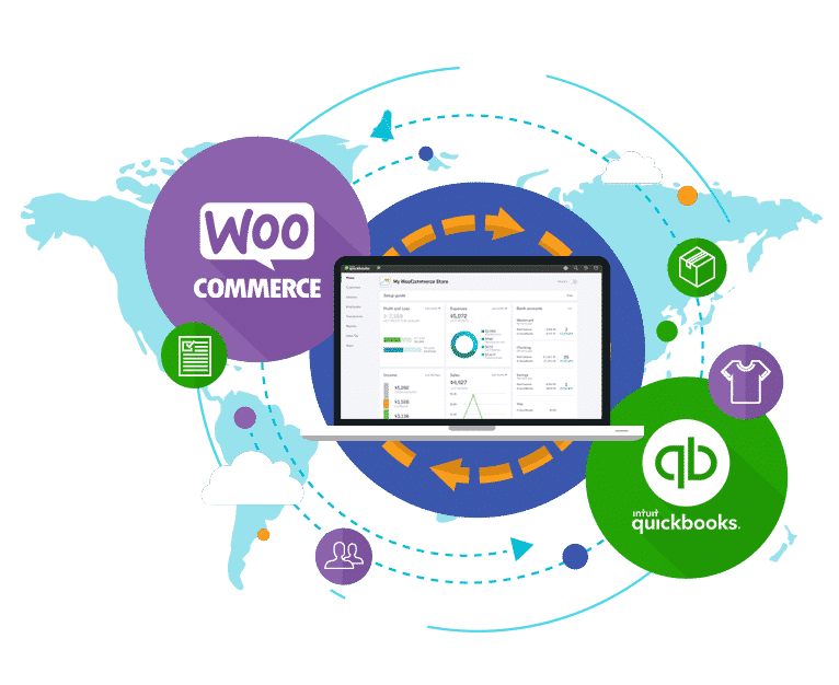 Introducing...WooCommerce Sync for QuickBooks Desktop!