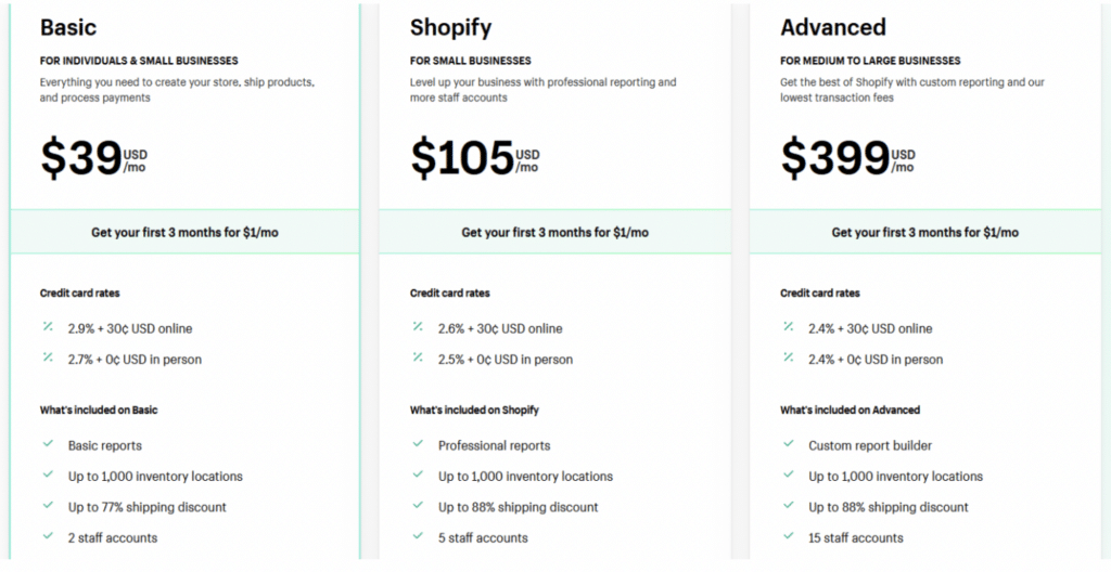 What You Need To Know About Shopify Payment Methods