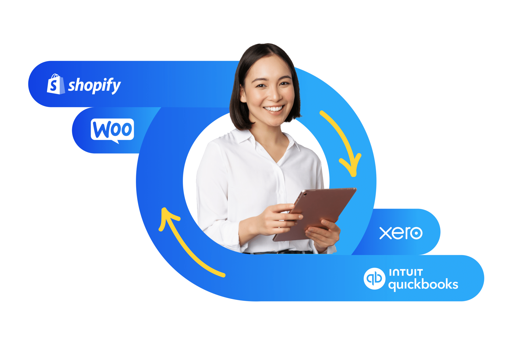WooCommerce & Shopify Accounting Automation