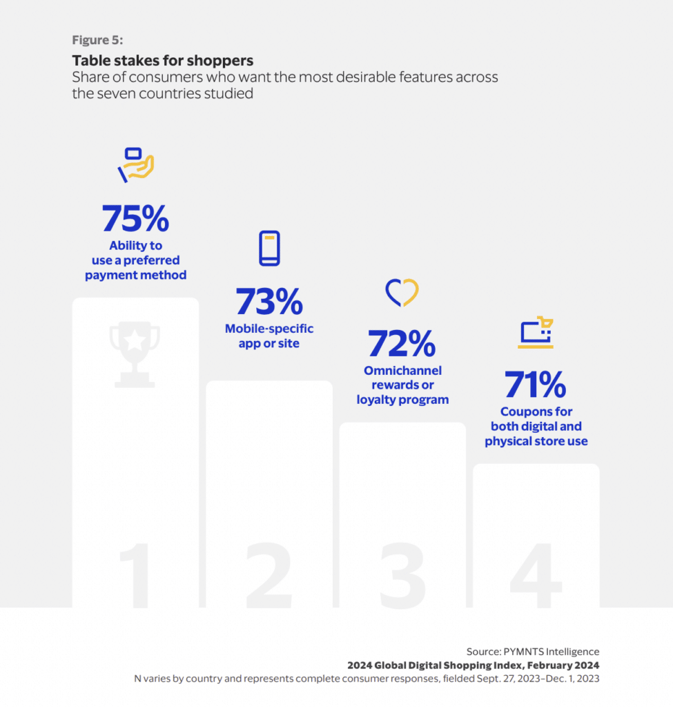 10 Essential Woocommerce Checkout Optimization Tips