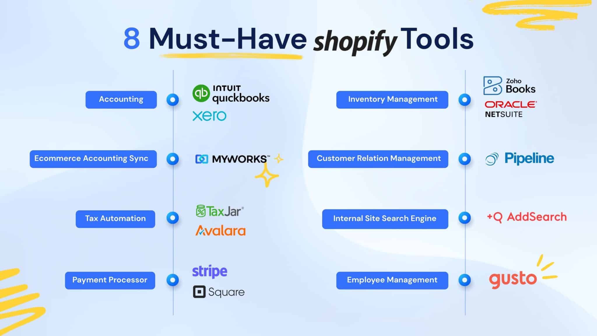 Shopify tech stack